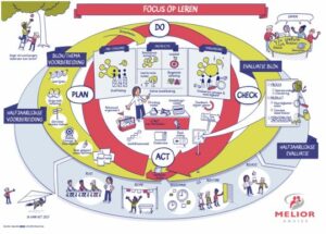 Onderwijs Adviesbureau - Melior Advies